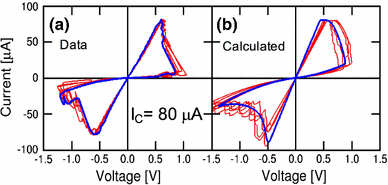 Physics-based modeling approaches of resistive switching devices for memory and in-memory ...