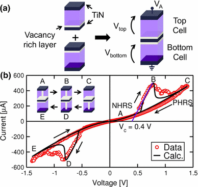 Physics-based modeling approaches of resistive switching devices for memory and in-memory ...
