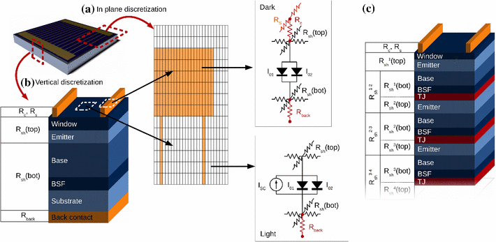 Solcore: a multi-scale, Python-based library for modelling solar cells ...