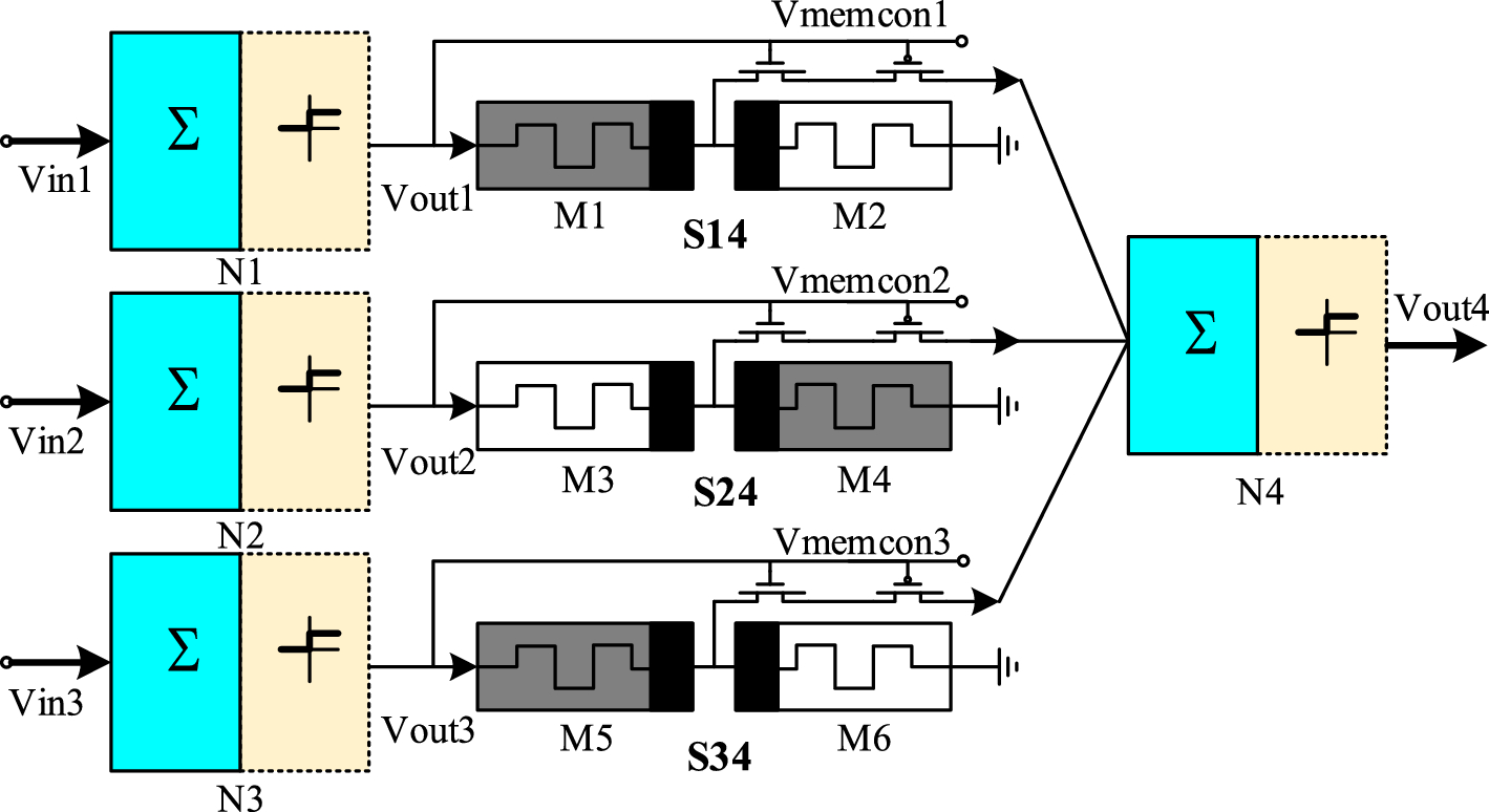 Memristive-synapse spiking neural networks based on single-electron transistors | SpringerLink