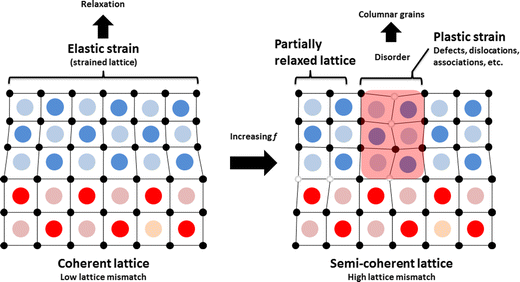 When two become one: An insight into 2D conductive oxide interfaces ...