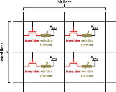 SiO2 based conductive bridging random access memory | SpringerLink