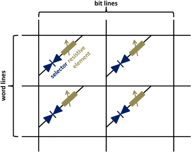 SiO2 based conductive bridging random access memory | SpringerLink