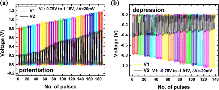 SiO2 based conductive bridging random access memory | SpringerLink