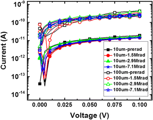 SiO2 based conductive bridging random access memory | SpringerLink