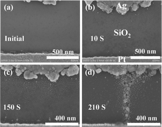 SiO2 based conductive bridging random access memory | SpringerLink
