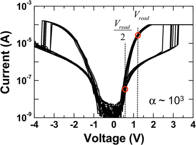 Resistive random access memory (RRAM) technology: From material, device, selector, 3D ...