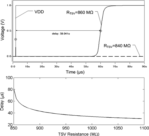 Comparing Through-Silicon-Via (TSV) Void/Pinhole Defect Self-Test ...