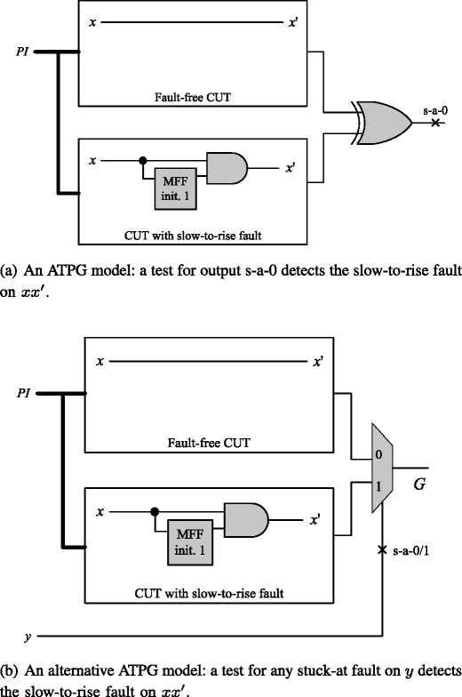 Diagnostic Test Generation for Transition Delay Faults Using Stuck-At ...