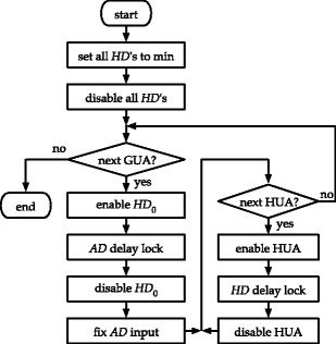 Design and Implementation of an FPGA-Based Data/Timing Formatter | SpringerLink
