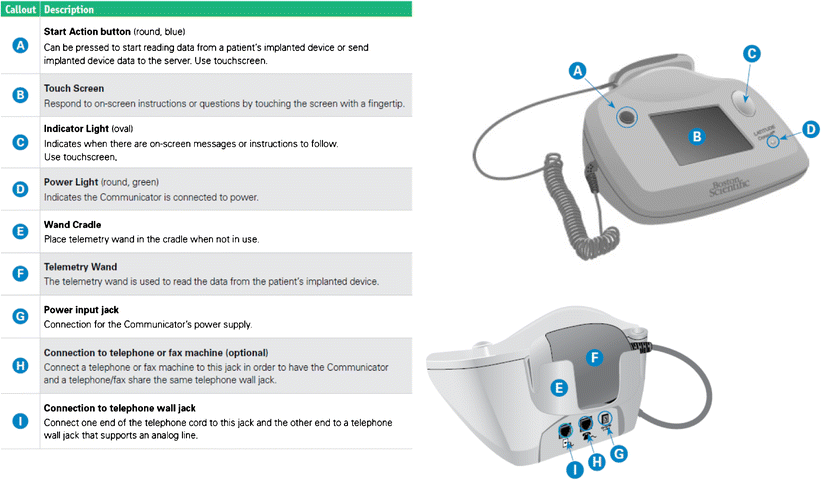 Performance of a remote interrogation system for the in-hospital ...