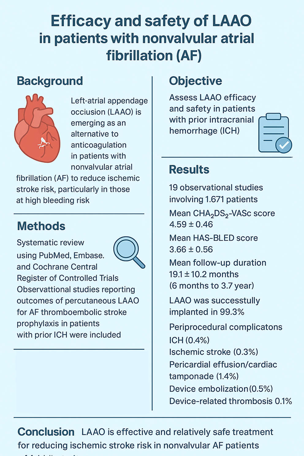 Intracerebral Hemorrhage | Efficacy and safety of left atrial appendage ...