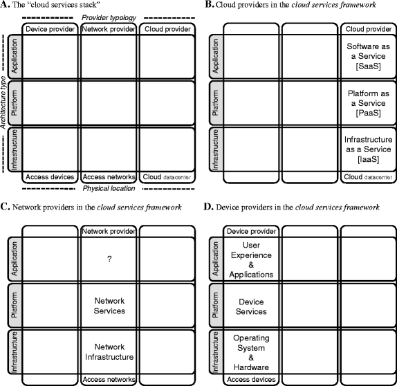 Diffusing the Cloud: Cloud Computing and Implications for Public Policy | SpringerLink