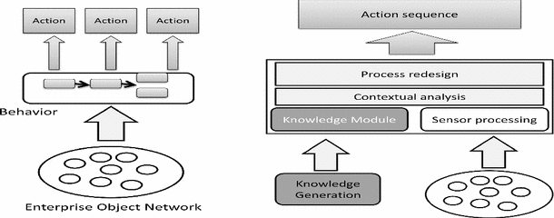 Towards the development of interoperable sensing systems for the future ...