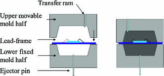Automatic optical inspection system for IC molding surface | SpringerLink