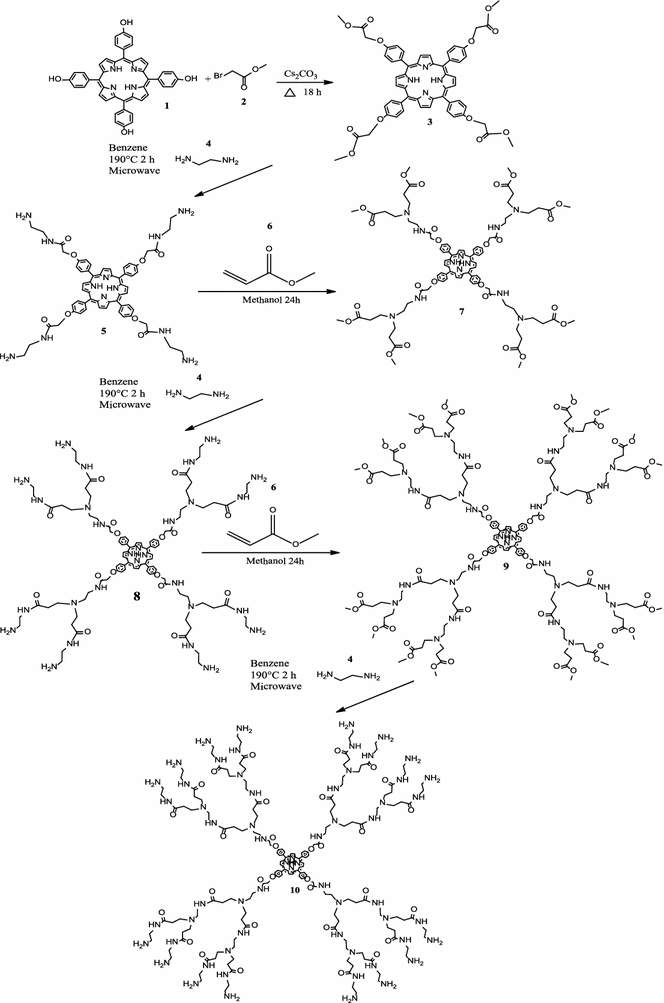 PAMAM dendrimers with porphyrin core: synthesis and metal-chelating ...