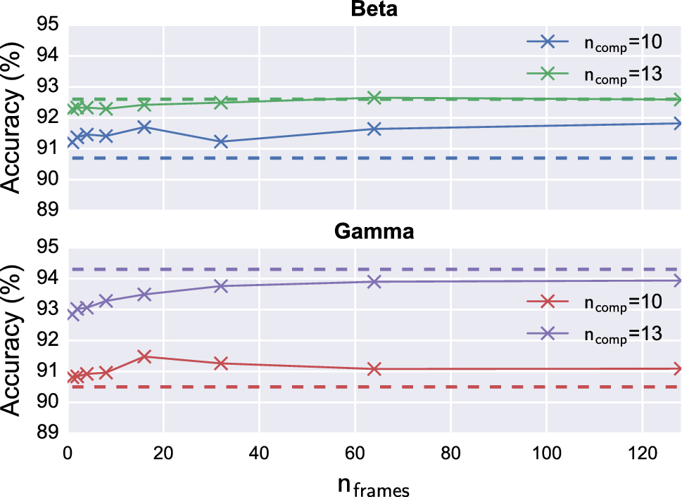 Dynamic Texture Recognition Using Time-Causal and Time-Recursive Spatio-Temporal Receptive ...