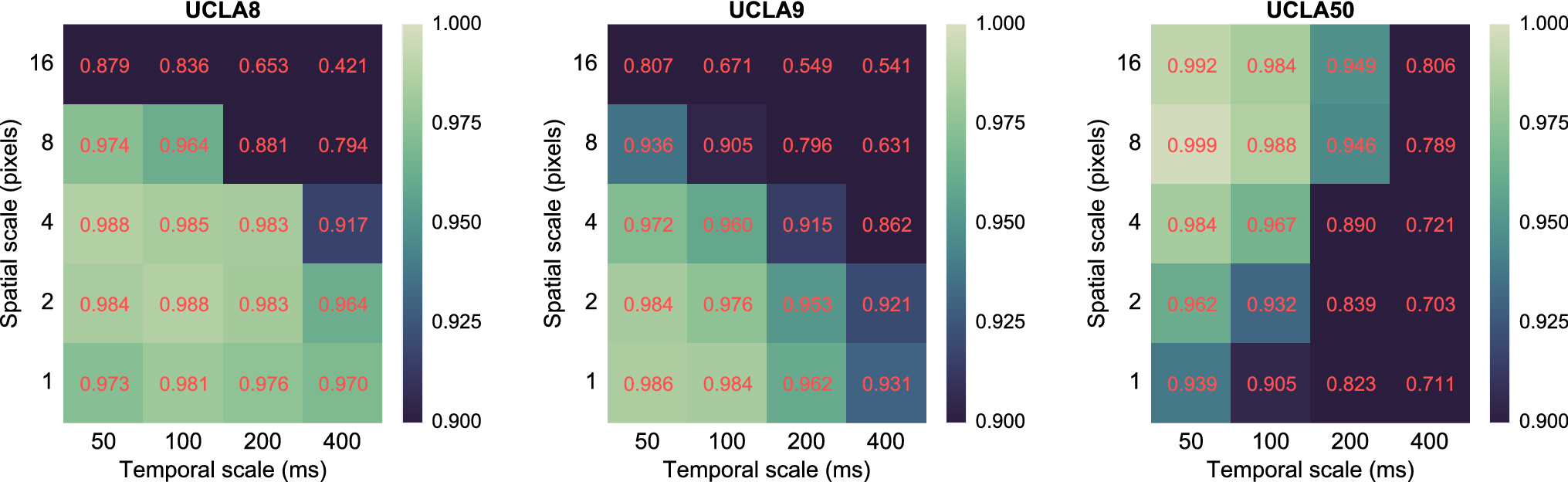 Dynamic Texture Recognition Using Time-Causal and Time-Recursive Spatio-Temporal Receptive ...