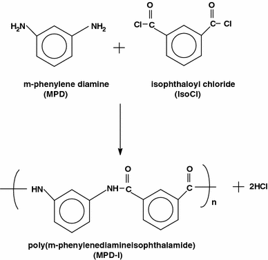Gas permeation properties of polyamide membrane prepared by interfacial ...