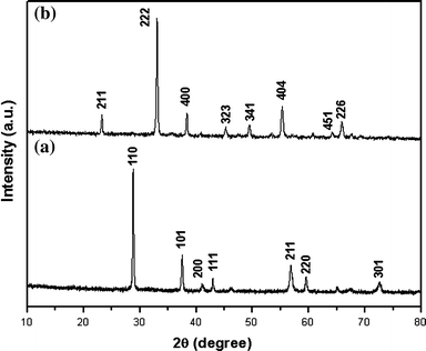 Synthesis of γ-MnOOH nanorods and their isomorphous transformation into ...