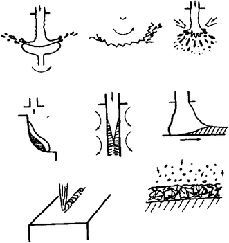 The rapid solidification processing of materials: science, principles ...