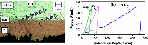 AFM indentation method used for elastic modulus characterization of ...