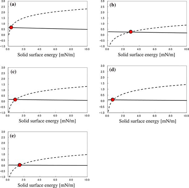 Preparation and characterization of super-hydrophobic and oleophobic ...