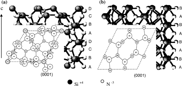 Silicon nitride: the engineering material of the future | SpringerLink