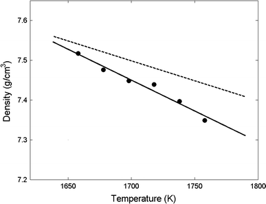 Surface tension and density of RENE N5® and RENE 90® Ni-based ...