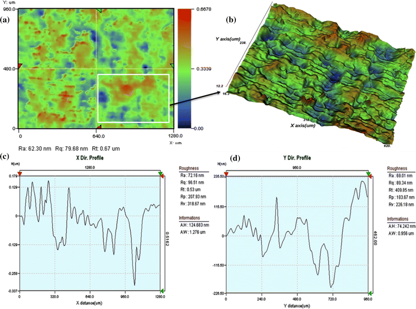 Synthesis and structural characterization of MoS2 nanospheres and ...