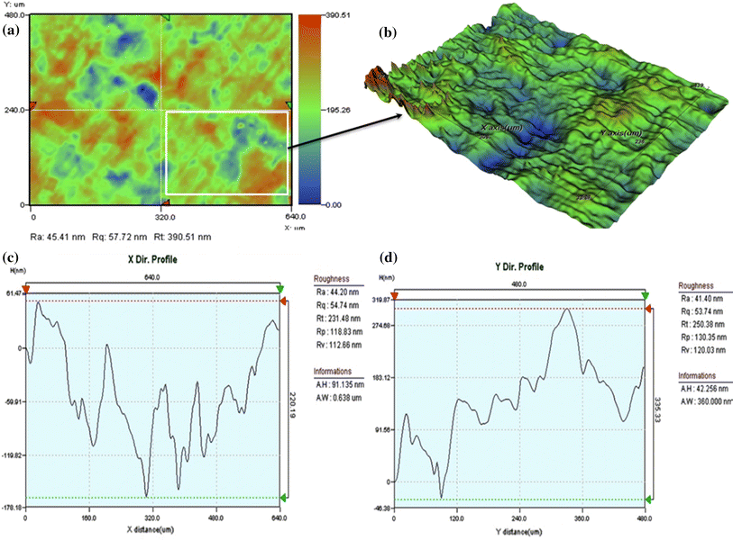 Synthesis and structural characterization of MoS2 nanospheres and ...