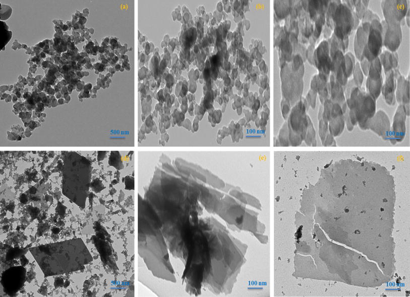 Synthesis and structural characterization of MoS2 nanospheres and ...