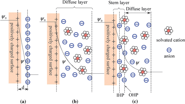 Electric double-layer transistors: a review of recent progress ...