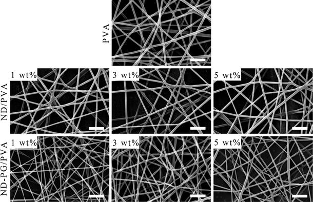 A strategy for improving mechanical properties of composite nanofibers ...