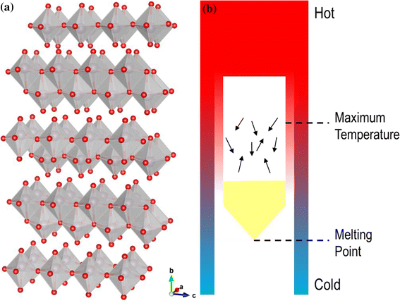 Growth and physical properties of large MoO3 single crystals | SpringerLink