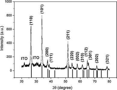 Synthesis, growth mechanism, and photoluminescence property of ...