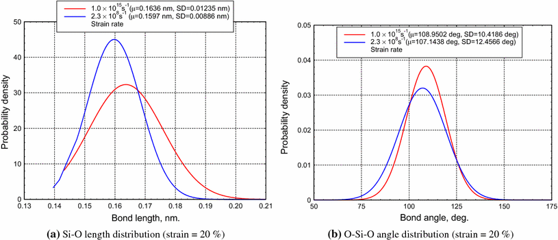 Molecular dynamics simulations of the structure and mechanical ...