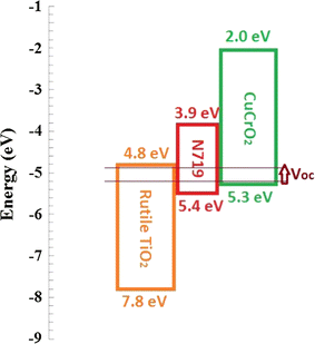 Hydrothermal growth of one-dimensional Ce-doped TiO2 nanostructures for ...