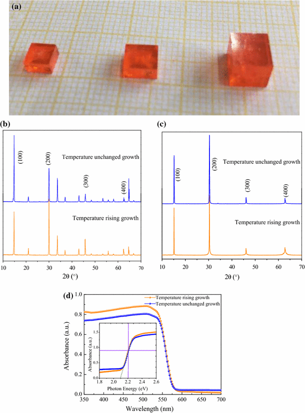 Controlled growth of MAPbBr3 single crystal: understanding the growth ...