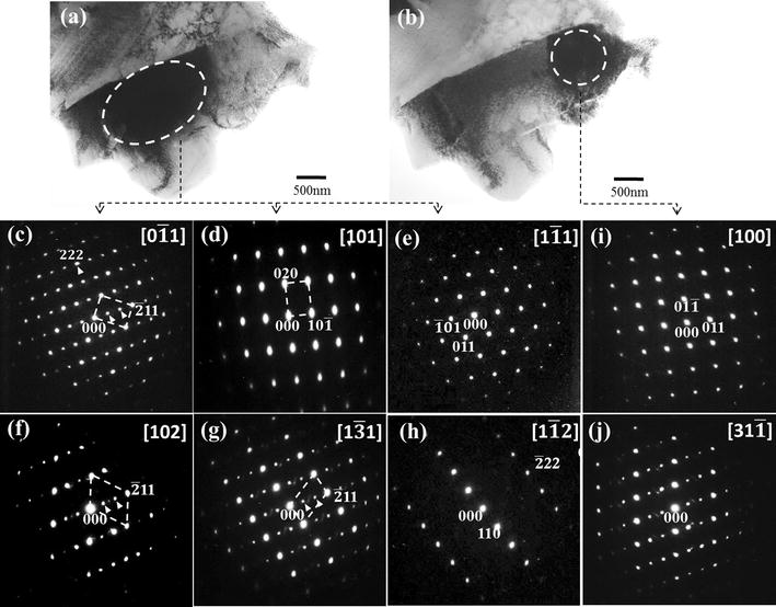 Electron diffraction analysis of quenched Fe–C martensite | SpringerLink
