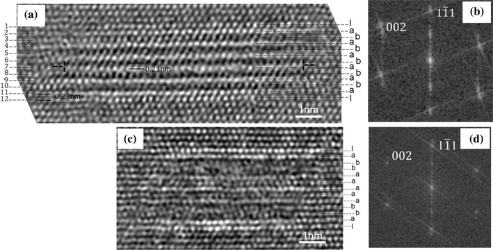 Atomic scale HAADF-STEM study of η′ and η1 phases in peak-aged Al–Zn–Mg ...