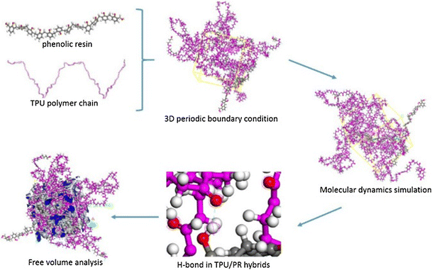 The study of damping property and mechanism of thermoplastic ...