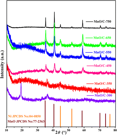 Hybrid MnO/C nanorod arrays derived from a MOF precursor with enhanced ...