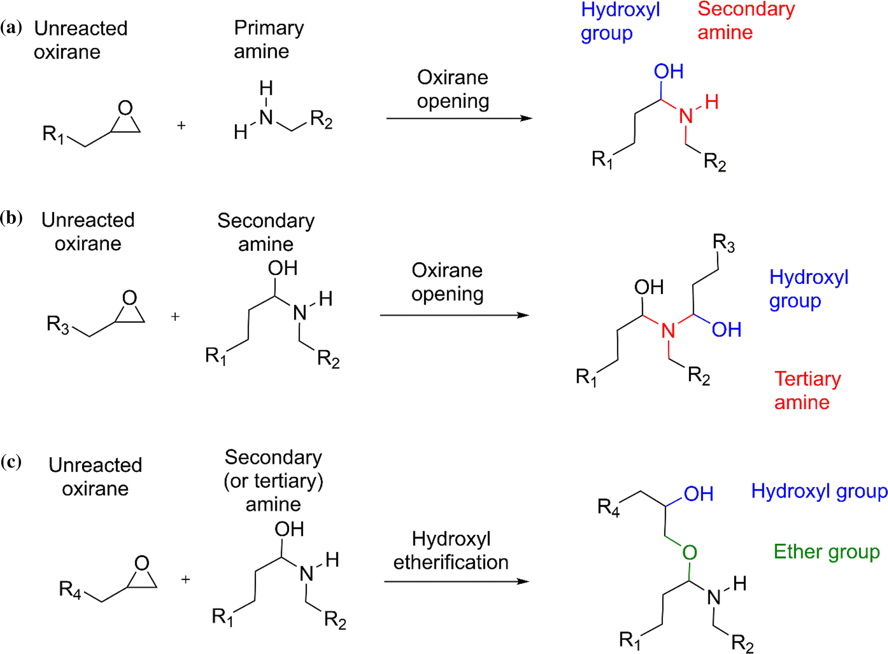 Understanding the cross-linking reactions in highly oxidized graphene ...