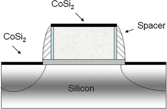 A novel selective removal process of cobalt silicide | SpringerLink