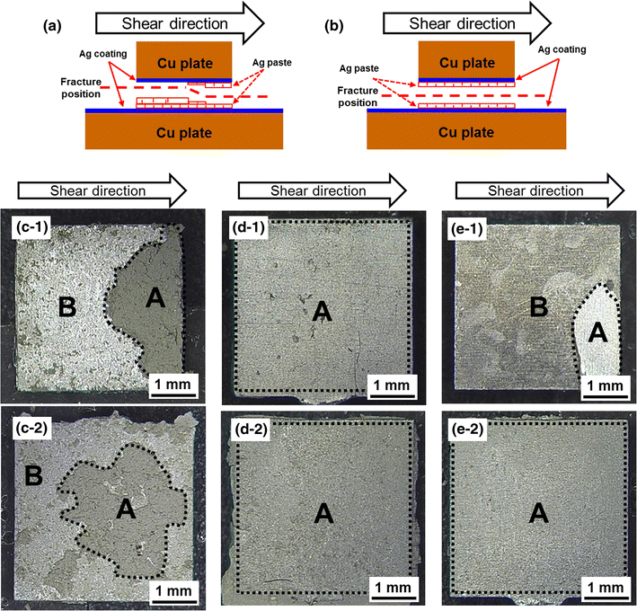 Microstructural stability of Ag sinter joining in thermal cycling ...