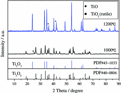 Sol–gel preparation and characterization of black titanium oxides Ti2O3 ...