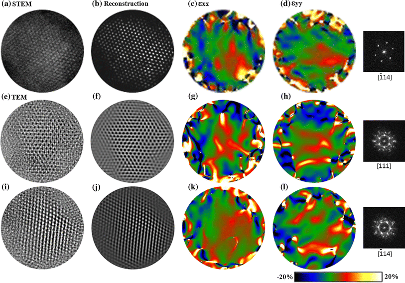 Structural characterization of CdSe/ZnS core–shell quantum dots (QDs) using TEM/STEM observation ...
