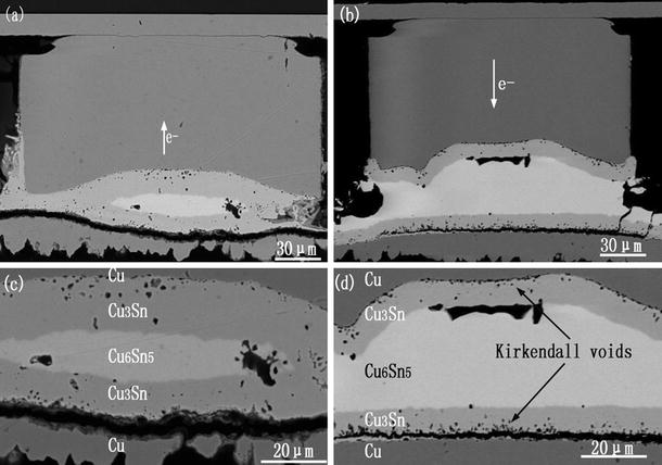 Reliability and failure mechanism of copper pillar joints under current ...