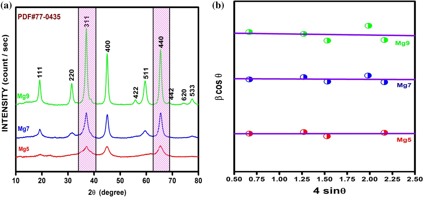 Size effect and order–disorder phase transition in MgAl2O4: synthesized ...